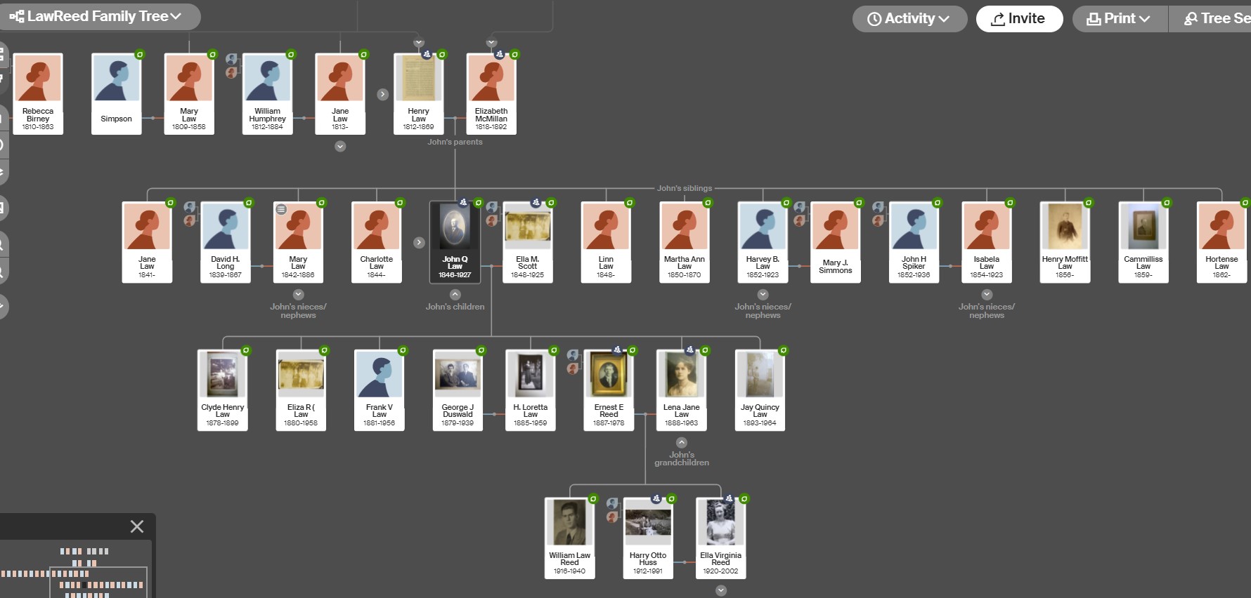 Family Tree – The Law-Reed-Huss Farm Foundation